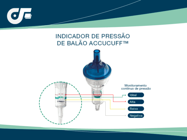 Pressão do cuff: entenda a importância do monitoramento contínuo