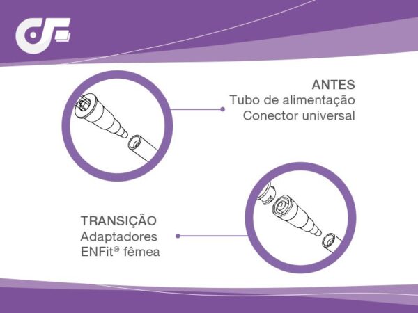 Conector ENFit®: O que é e quais são os benefícios?